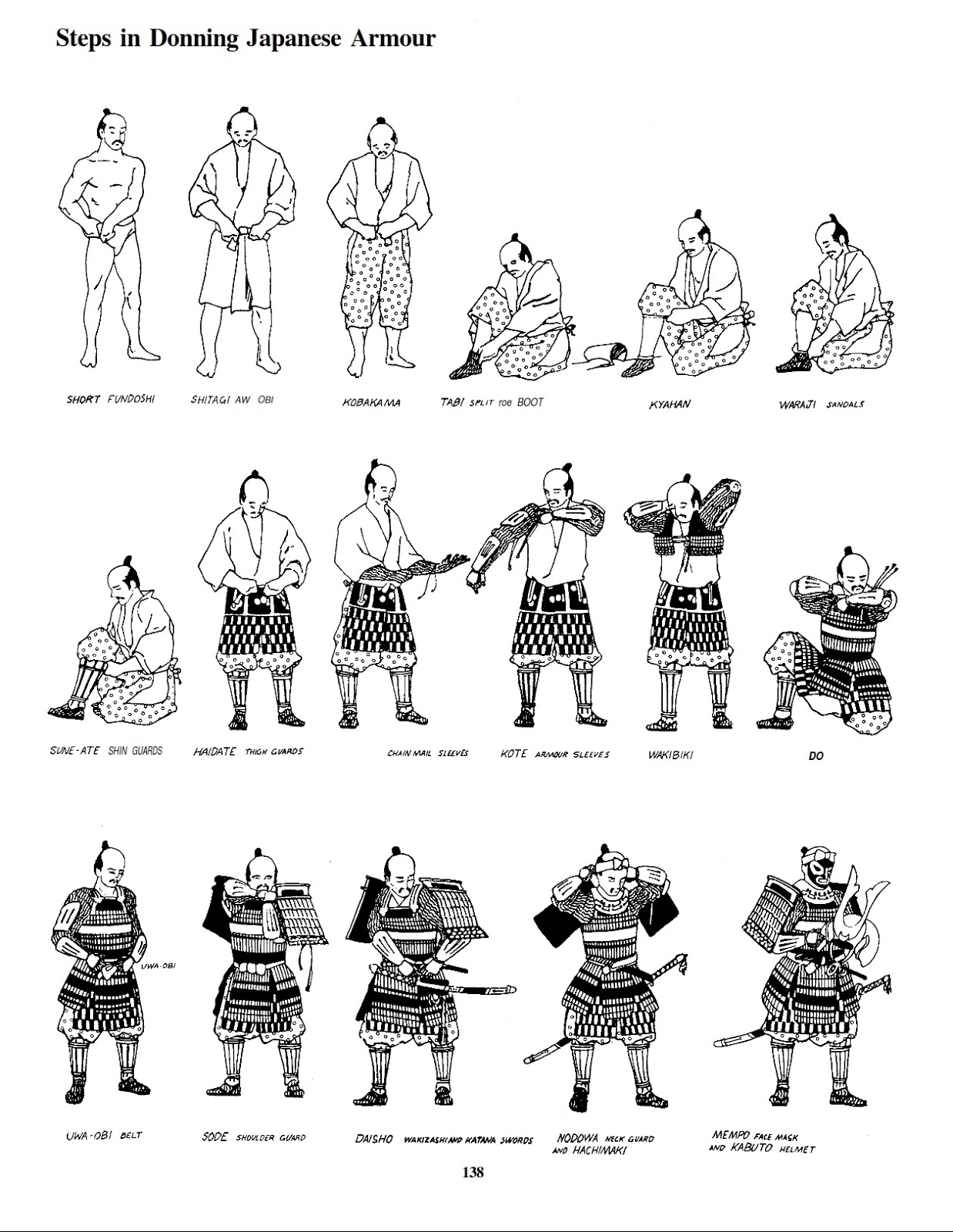 El Descanso del Escriba: Armaduras de Samurai y sus partes (Palladium y ...