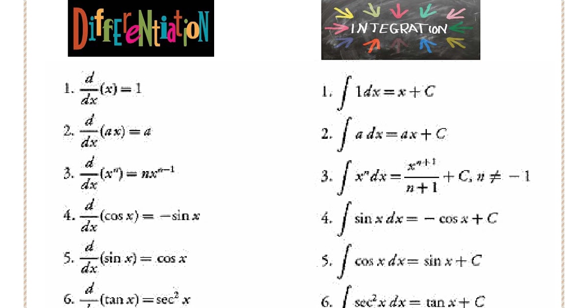 Physics Wood BASIC DIFFERENTIATION INTEGRATION FORMULA