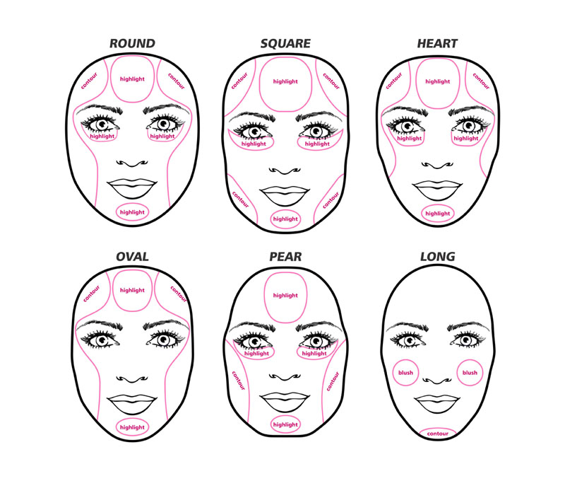 Make Up Shading: Jenis Dan Cara Pakainya Untuk Wajah - Solusi Jerawat