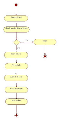 Information System and Engineering Economics : Case Study On Indian ...