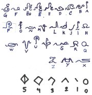 Blog About LEMURIAN | The Land of MU: LEMURIAN Alphabet | letter ...