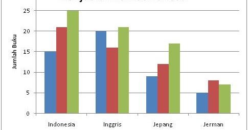 Desain Pemodelan Grafik ~ mutiaratifana's Blog