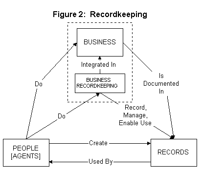 The Records Management Apprentice: Record Keeping in Business