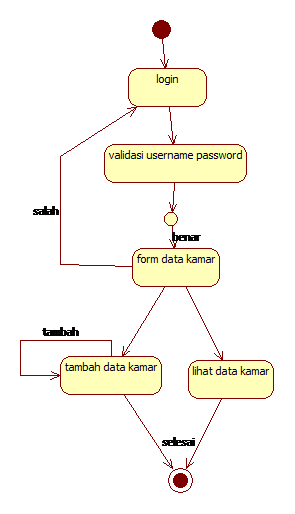 Tutorial Kampus.com - Kumpulan Tutorial