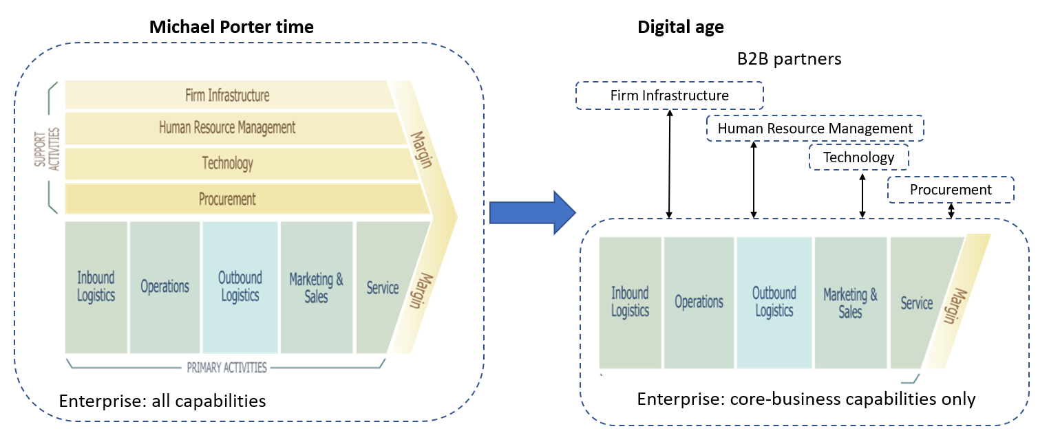 Improving Enterprise Business Process Management Systems: 2018