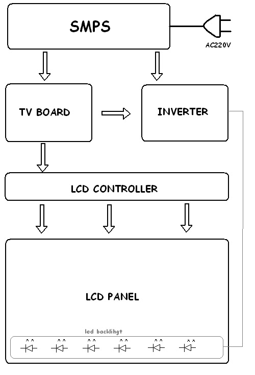 Belajar Teknik Dasar Reparasi TV LED/LCD - Belajar Elektronika