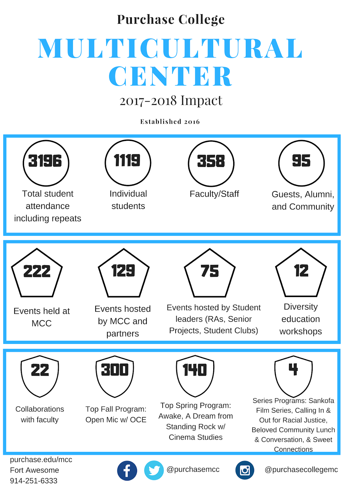 Purchase College Multicultural Center Blog