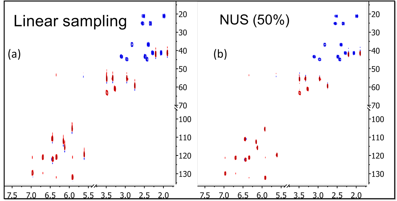 NMR Analysis, Processing and Prediction: Non Uniform Sampling (NUS) NMR ...
