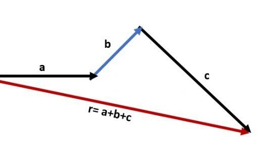 Adición o suma de vectores (Método Analítico) ~ Física Fácil! step by step
