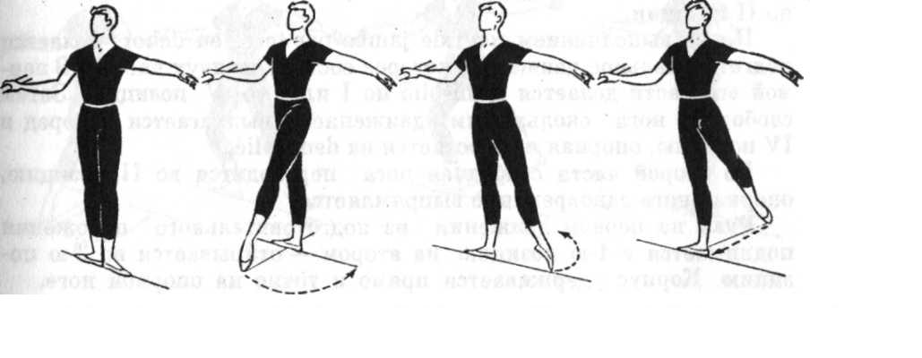 Mundo Bailarinístico - Blog de Ballet: Passos de Ballet - Dicas para ...