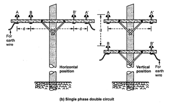 Methods of Arrangement Conductors