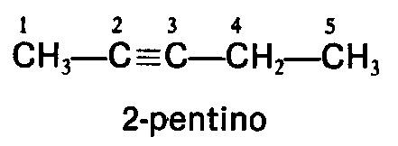 Generalidades De La Química Orgánica: LOS HIDROCARBUROS