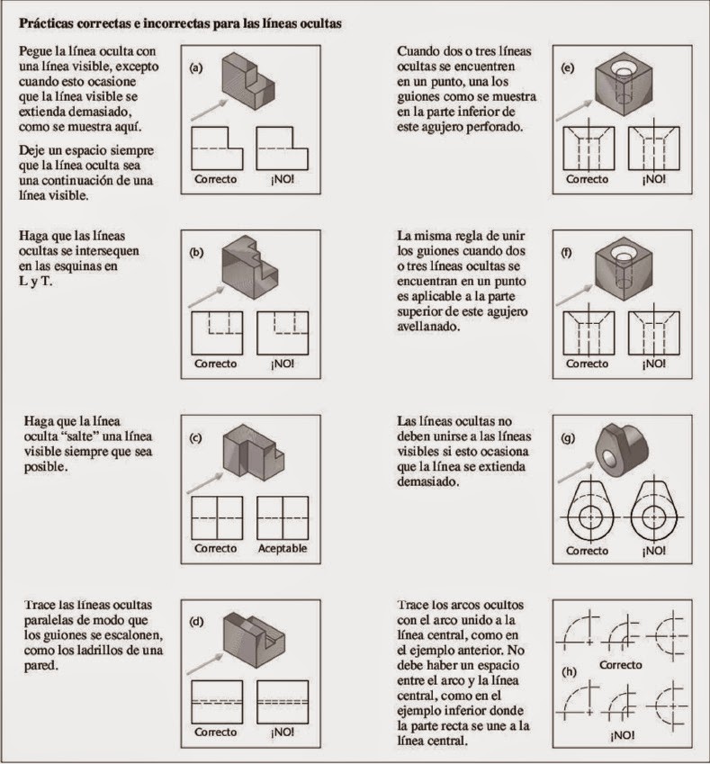 Proyección Ortográfica De Tercer ángulo