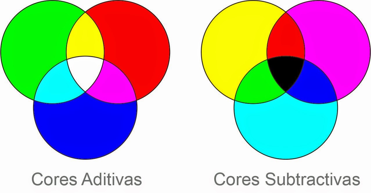 Aplicações Informáticas B : Modelos de cor