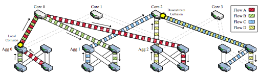 sFlow: ECMP load balancing