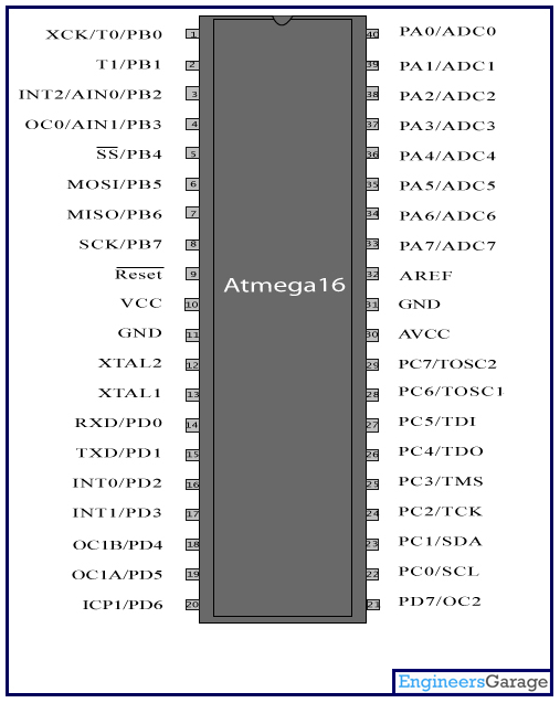 Rethar tekno,blog: DIAGRAM DAN URUTAN PIN PADA IC ATmega16