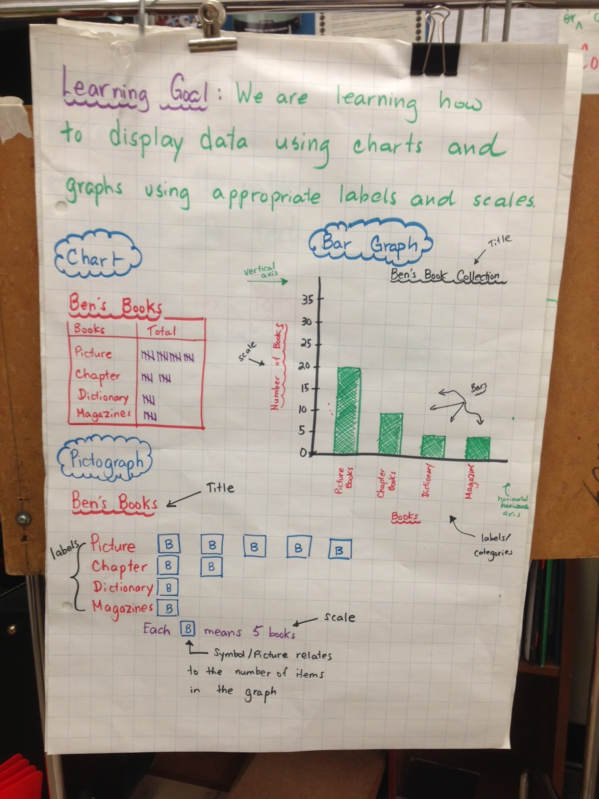 Data Analysis Anchor Chart
