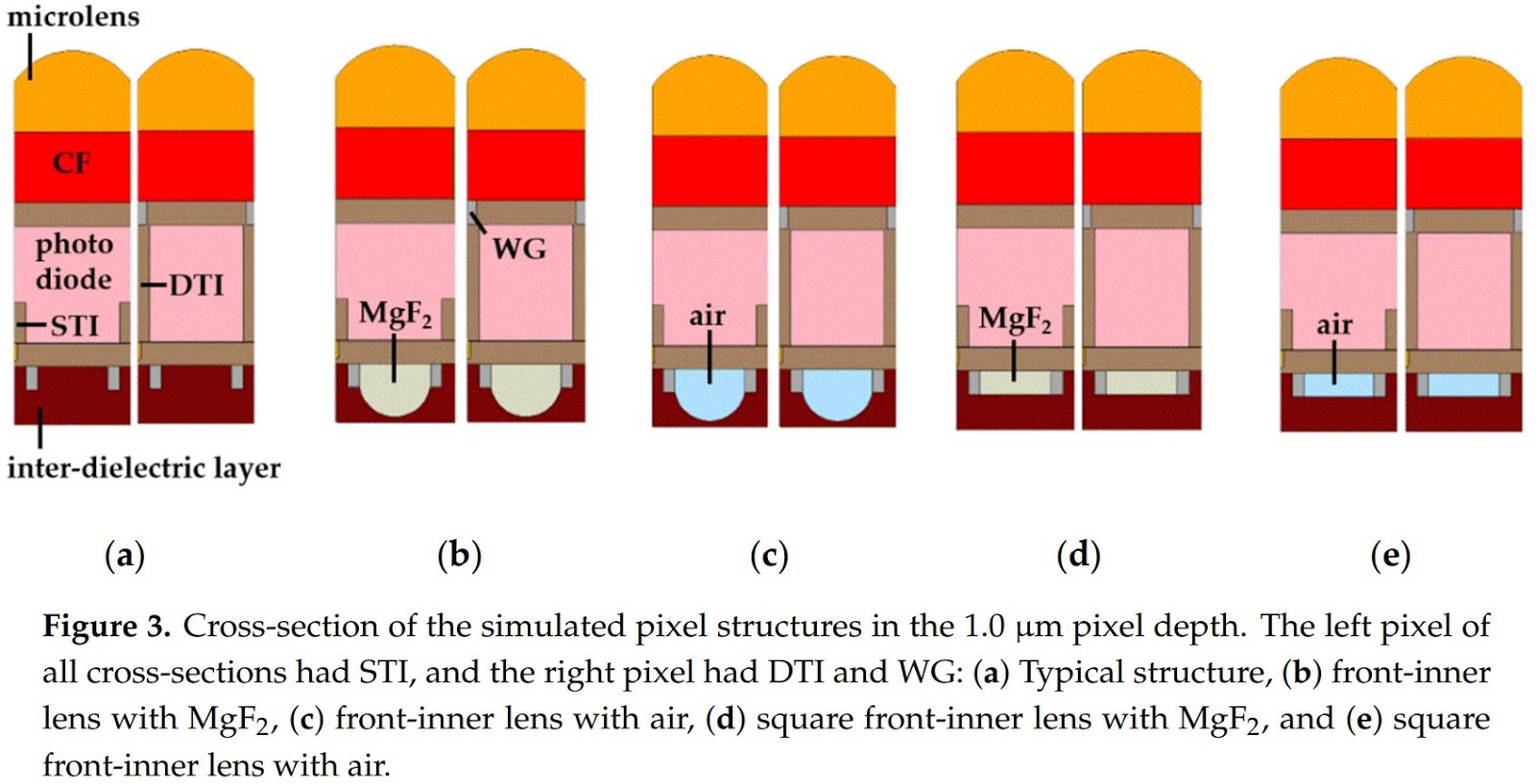 Image Sensors World: Front Side Microlens for BSI Pixel