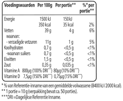 Voeding, inzicht en kennis tot gezonder leven