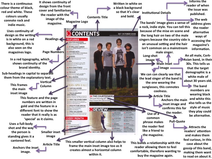 Foundation Production: Magazine Contents Page Analysis