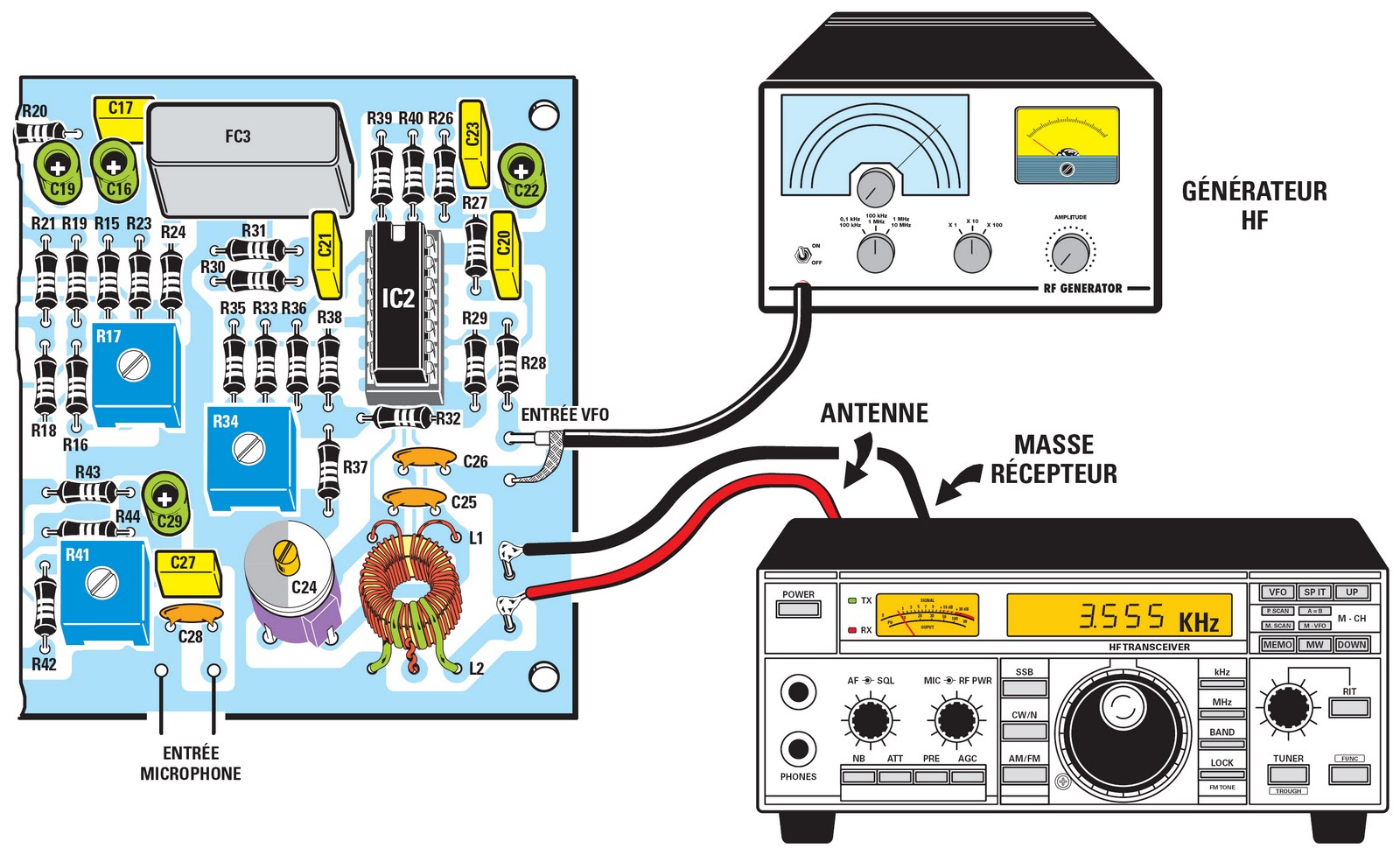 Liste des composants