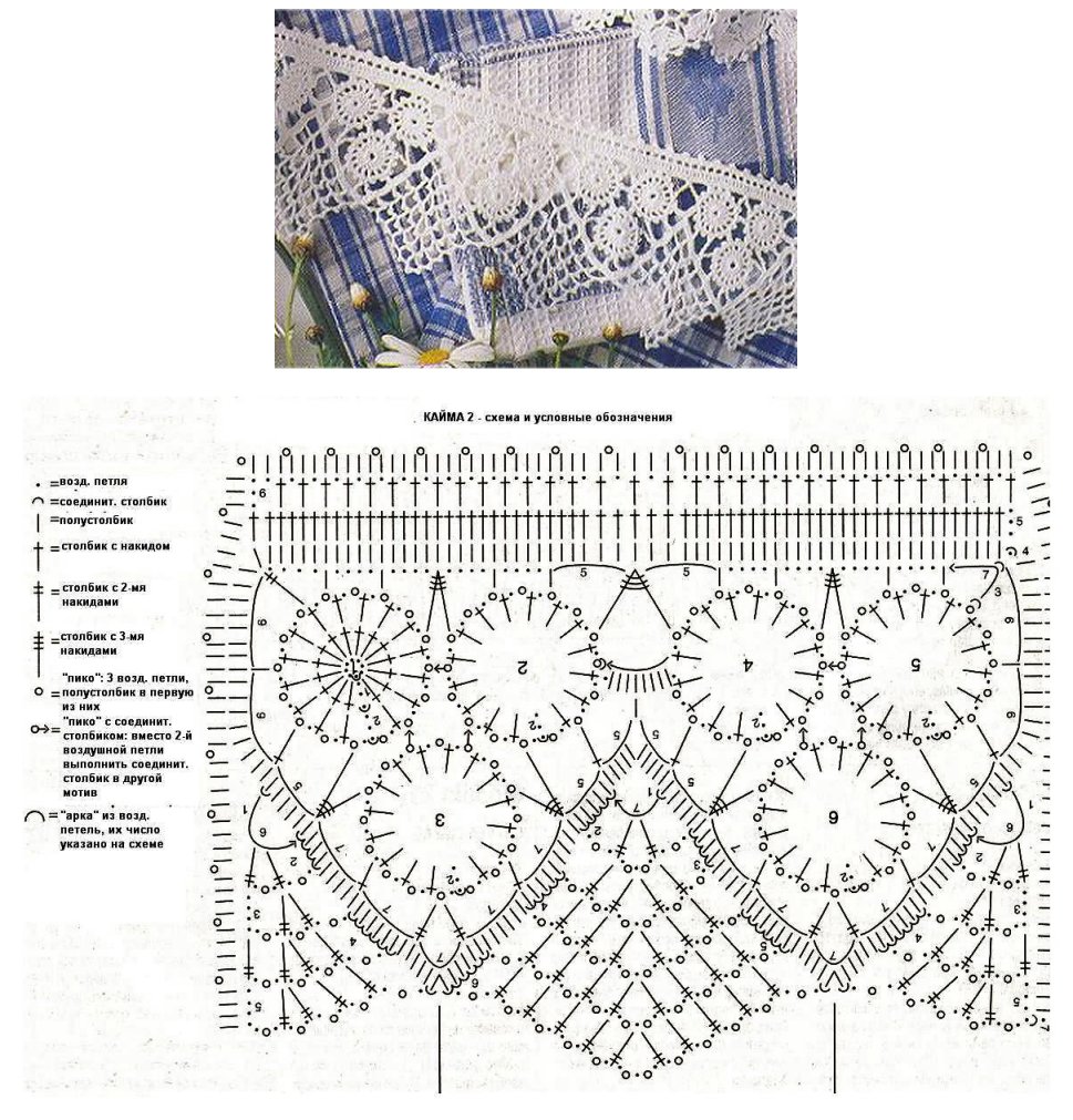 Ergahandmade: Crochet Edgings + Diagrams