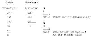 Bilangan Hexadesimal | Suparno Blog