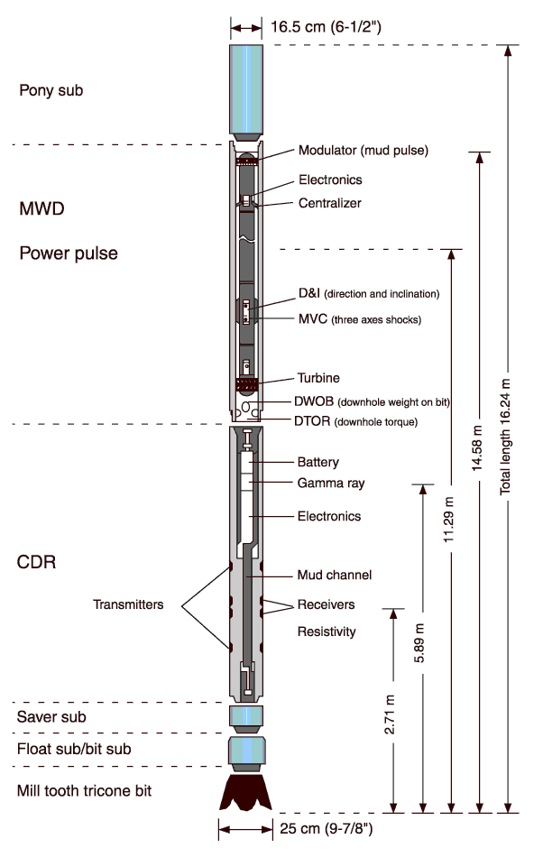 Directional Drilling