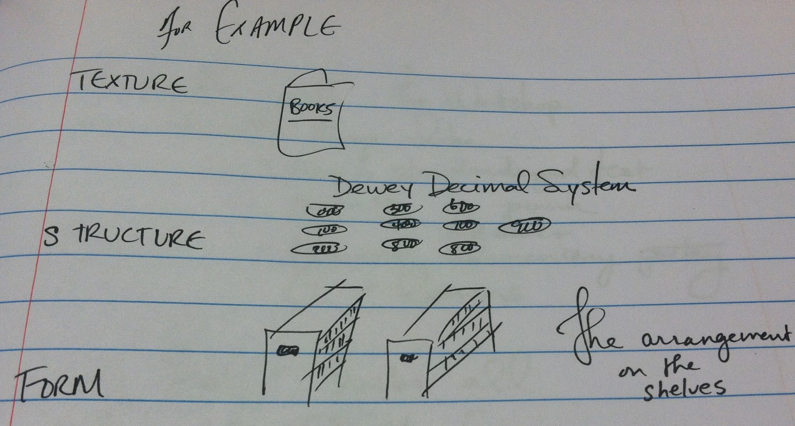 "The Poetry of Science" : The parts of a poem