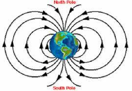 จตุธาตุ: กระบวนการพลิกกลับของขั้วแม่เหล็ก (Magnetic Pole Reversal)