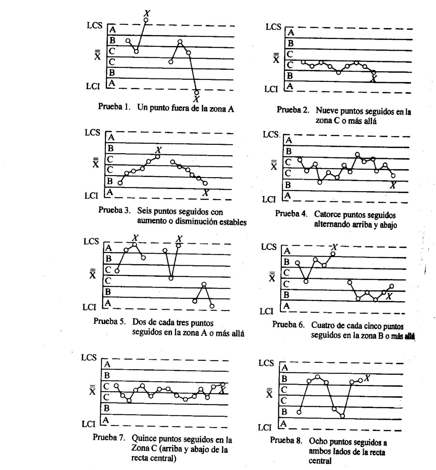BLOG GRUPO 5: GRAFICA (X-R) BRAYAN VELA CI: 21310189