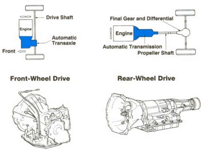 Transmisi Otomatis: DASAR-DASAR TRANSMISI OTOMATIS