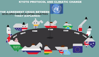 THE GRANDMA'S LOGBOOK ---: THE KYOTO PROTOCOL: THE FUTURE OF THE PLANET