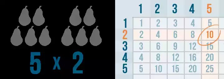 Online Learning School: Basic Mathematics - Stacked Multiplication Problems