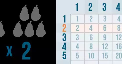 Online Learning School: Basic Mathematics - Stacked Multiplication Problems