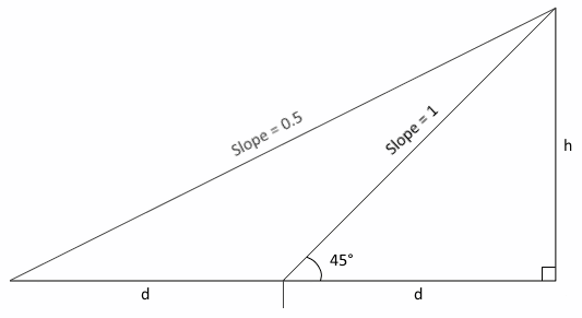 Flat Earth Insanity: Flat Earth Follies: Nearby Sun Impossible