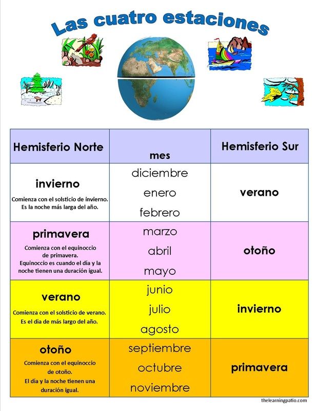 MUNDOHISPANICO2 : VOCABULARIO - MESES Y ESTACIONES DEL AÑO