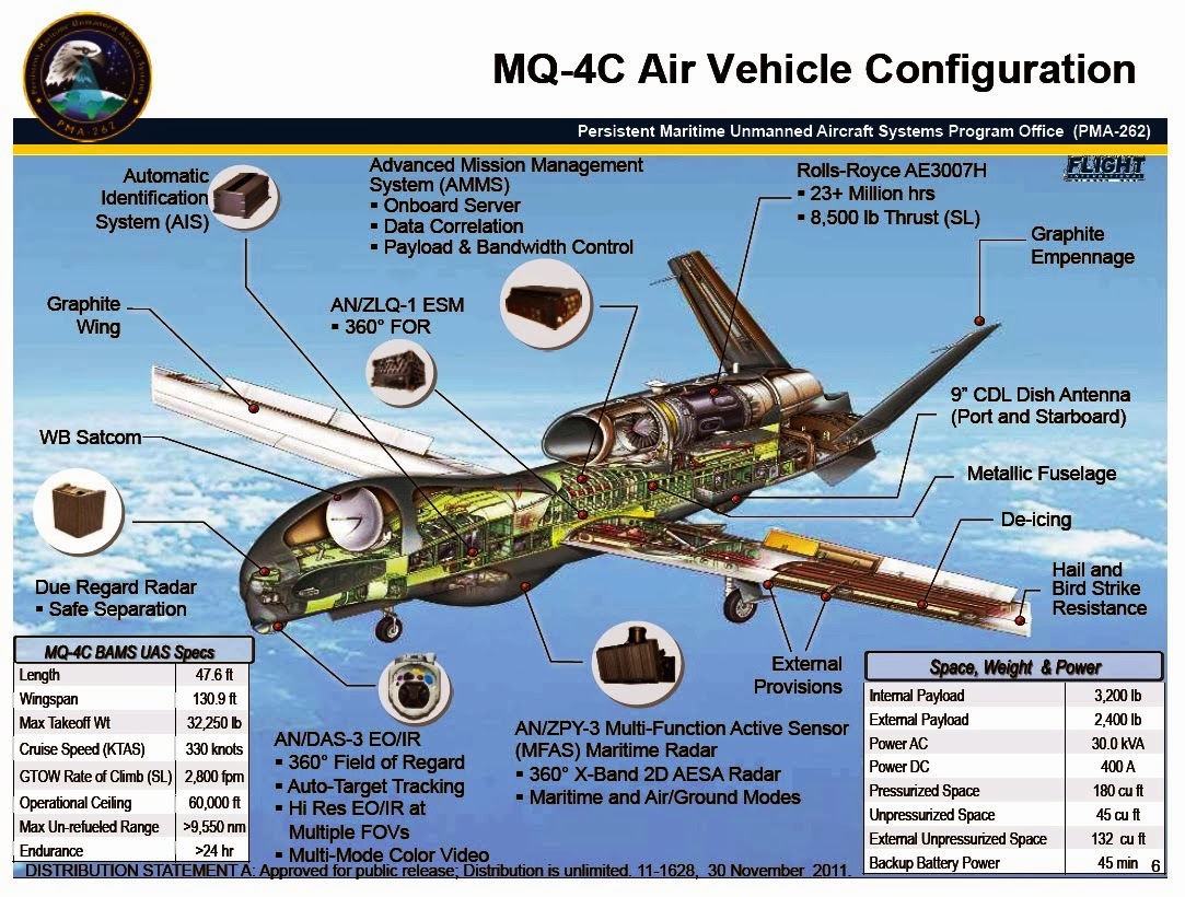 UAV ACTUAL: Australia: Tritón UAVs to Boost Maritime Surveillance