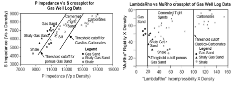 Parameter Lame: LambdaRho dan MuRho - Widia's Sojourn