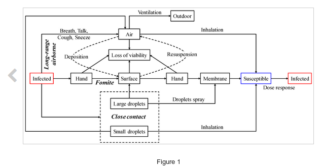 Avian Flu Diary: Study: Simulated Influenza A Transmission In An Office ...