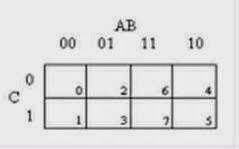 El estudiante: Mapas de karnaugh de 2, 3, 5 y 6 variables