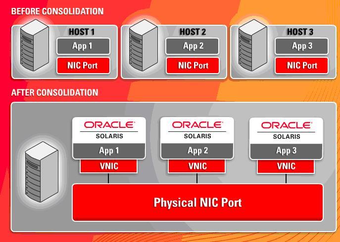 Milearning What S New Oracle Solaris 11