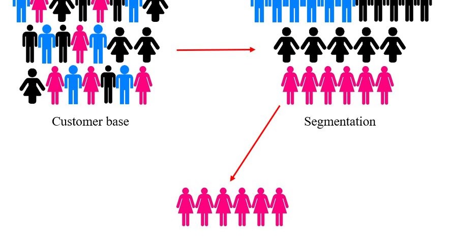 STP Analysis (Segmentation, Targeting, Positioning)