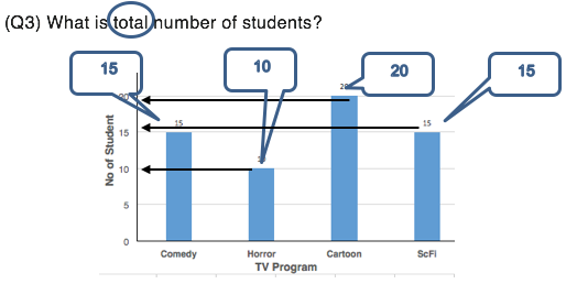 TheMathBooklets: ST1 Statistics : Tables and Graphs (Level 2-6)