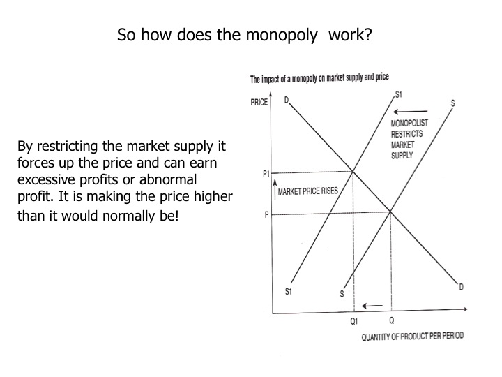 KINGSeconomicsrw: Year 10 Market Structures: Monopoly