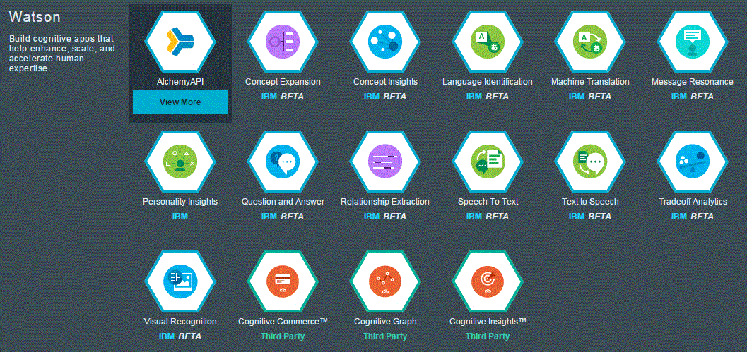 DevOps: Configuring a local dev environment for IBM Bluemix