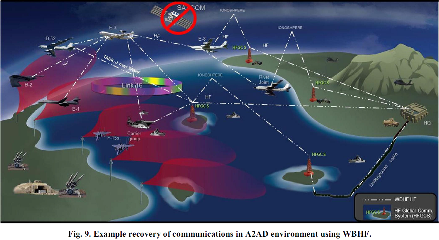 spendergast Informed Prostate Cancer Patient: AFRL adds RF Resiliency ...