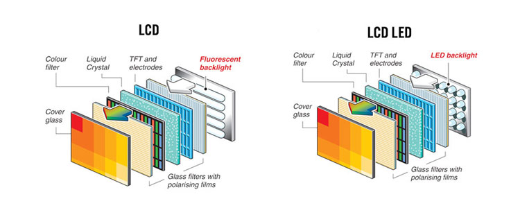 Panel LCD, LED, dan OLED ~ Terhubung ke Dunia Digital