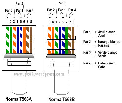 5° "COMO ARMAR UN CABLE DE RED" - ITINERARIO