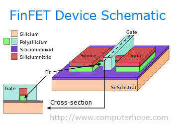 VLSI - Automation...